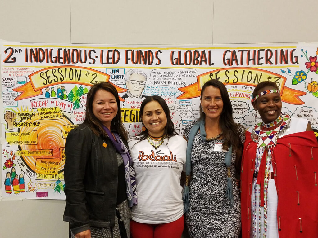Indigenous Led Funds - International Funders for Indigenous Peoples